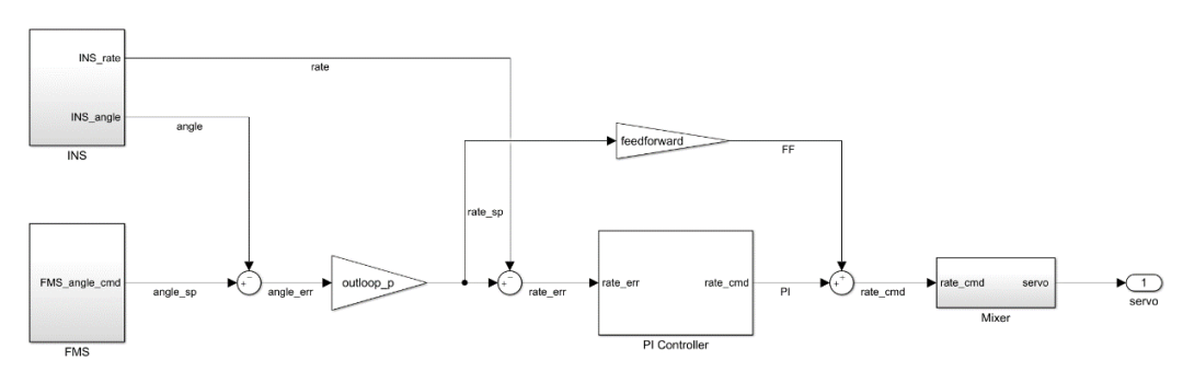 FMT开源自驾仪 | FMT固定翼飞控系统首次测试_fmt飞控 io sd卡-CSDN博客