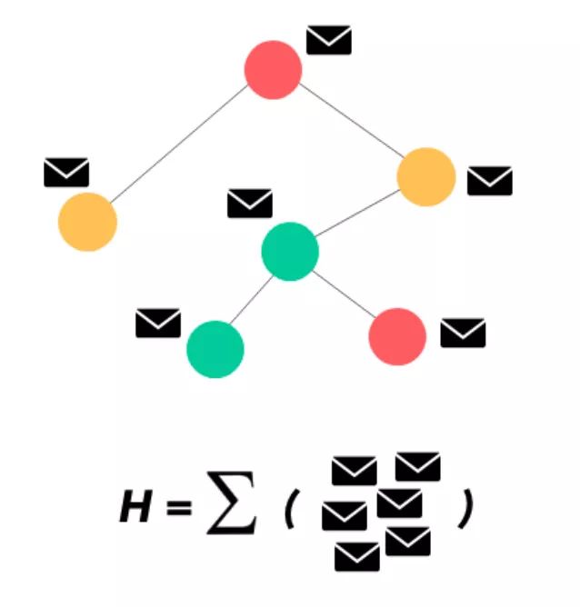 GNN是什么？GNN怎么学？GNN何用？-CSDN博客