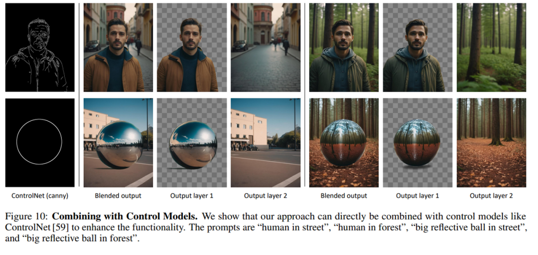 Layer Diffuse技术报告：SD透明图像生成与图层分离，设计师的福音_layerdiffuse-CSDN博客