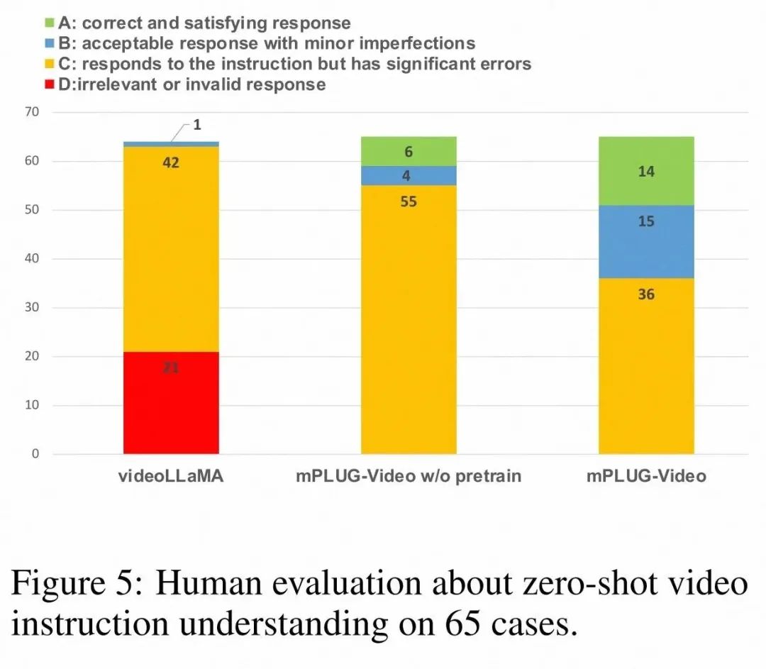 YouKu-mPLUG 最大中文视频语言数据集，助力增强多模态大型模型性能-CSDN博客