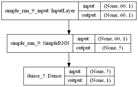 【深度学习】一文详解RNN及股票预测实战(Python)！-CSDN博客