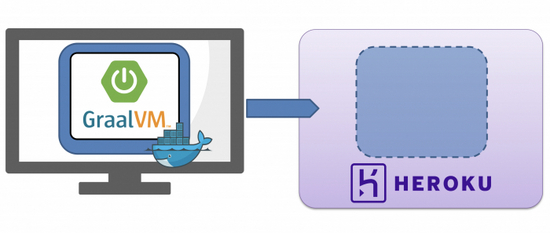 在Docker容器中运行Spring Boot GraalVM原生镜像_graalvm docker_程序员与Python的博客-CSDN博客
