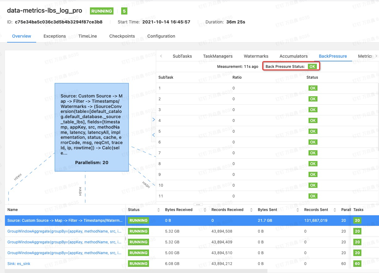 LBS-监控系统_lbs侦控系统-CSDN博客