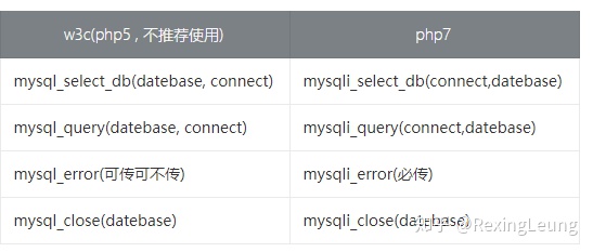 连接mysql例子php Mysql 连接数据库 Csdn博客