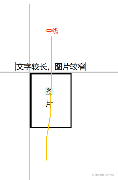 Vue:使用canvas绘制管线管廊(四)vue 绘画闸门 Csdn博客