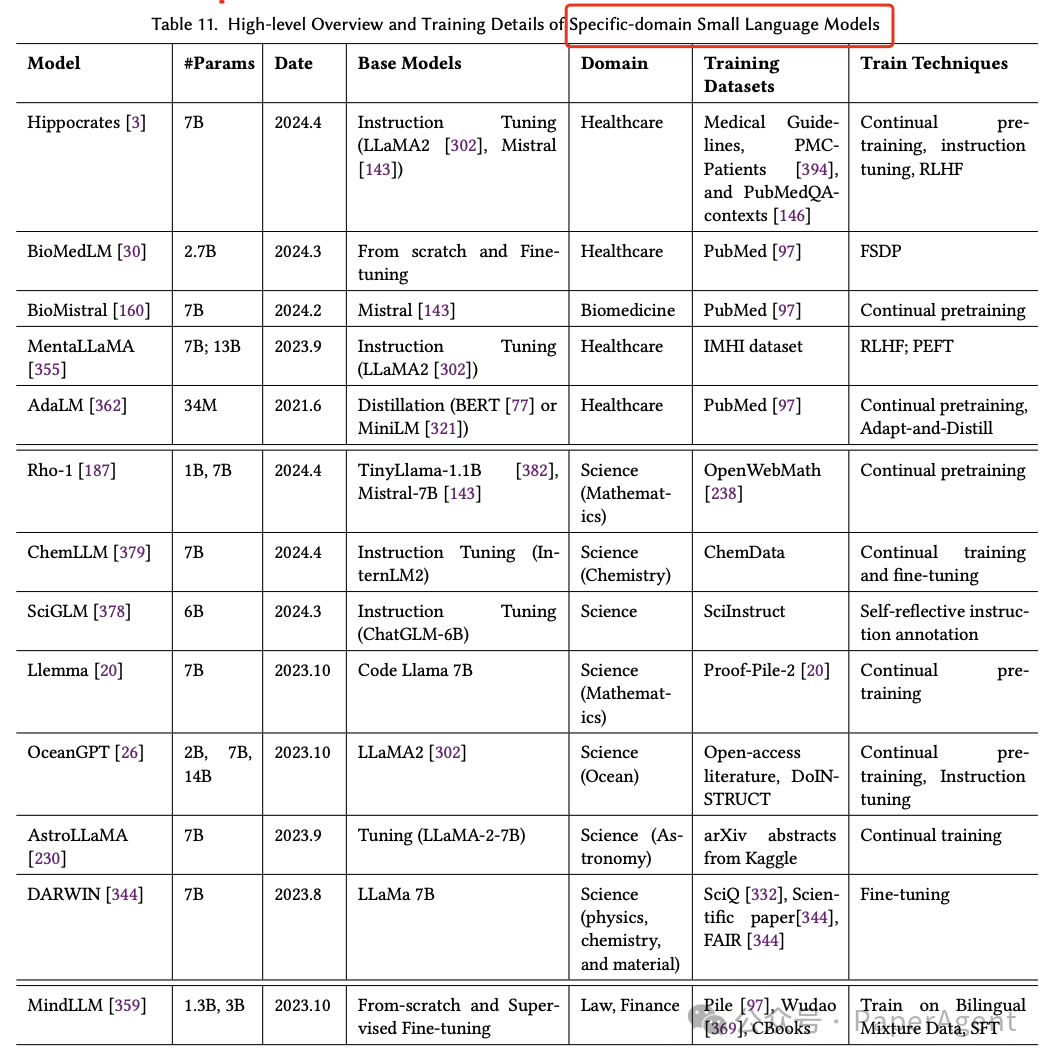一篇小型语言模型技术最新全面综述_slms-CSDN博客