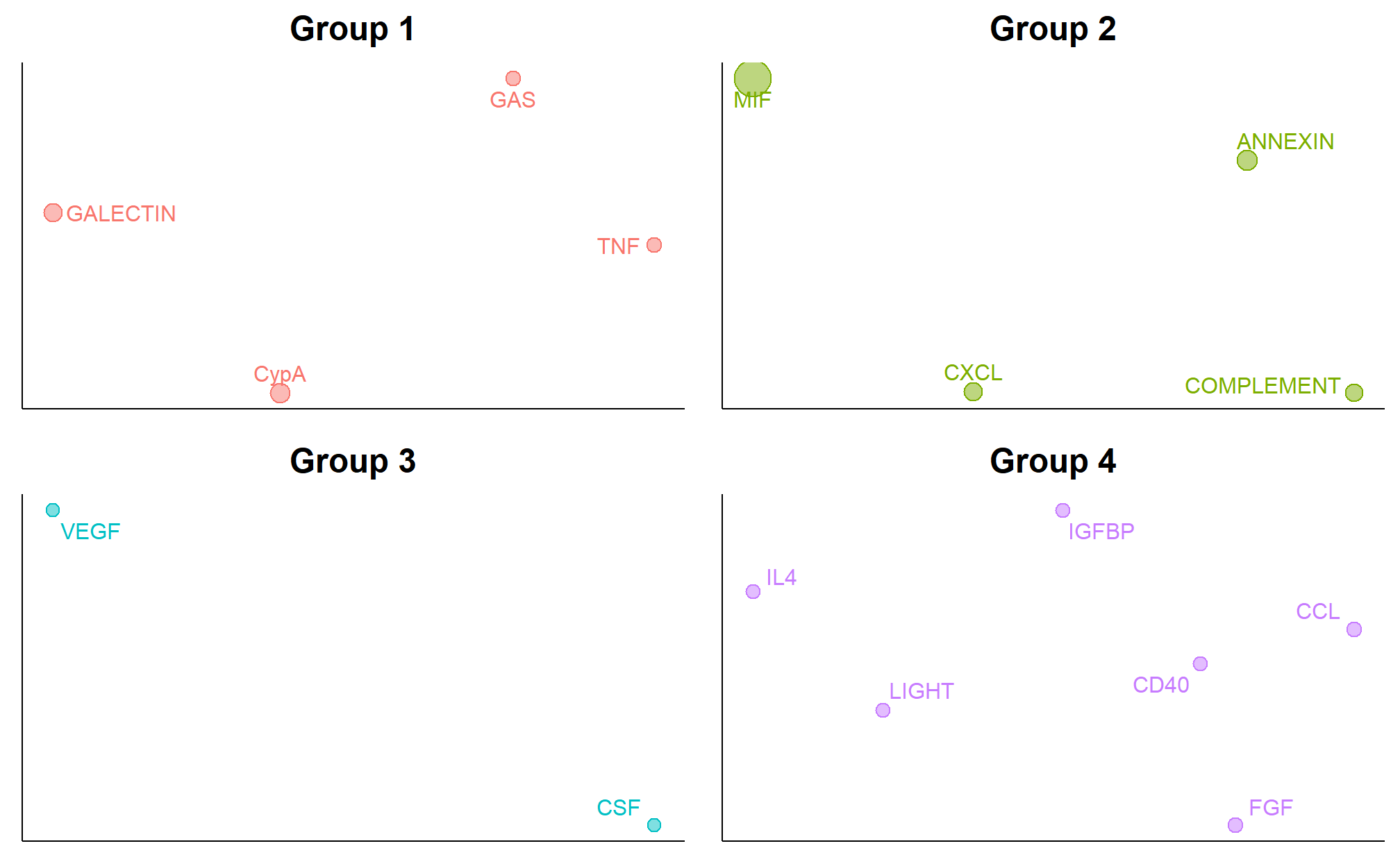 CellChat v2 教程 1：使用 CellChat 推理和分析细胞间通信-CSDN博客
