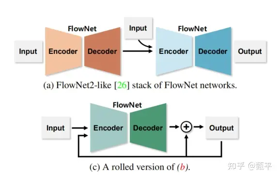 【论文阅读】iterative Residual Refifinement For Joint Optical Flow And Occlusion Estimationiterative