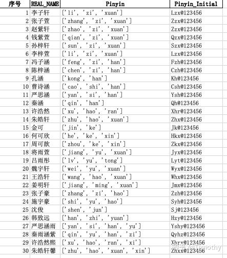 用python实现从名字中提取拼音首字母_python提取词语拼音的首字母-CSDN博客