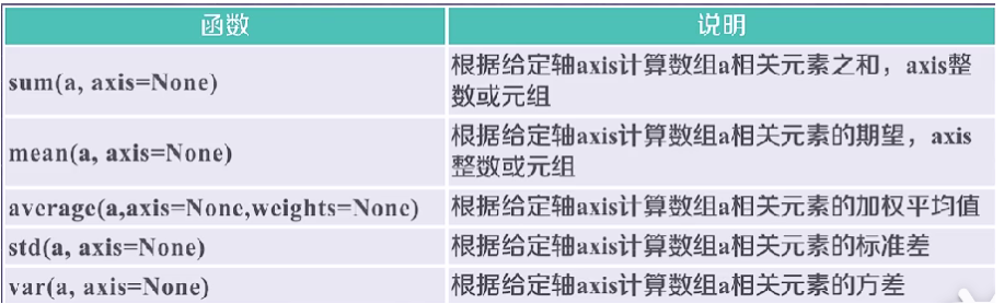 【python数据分析】笔记python 高维字典 Csdn博客