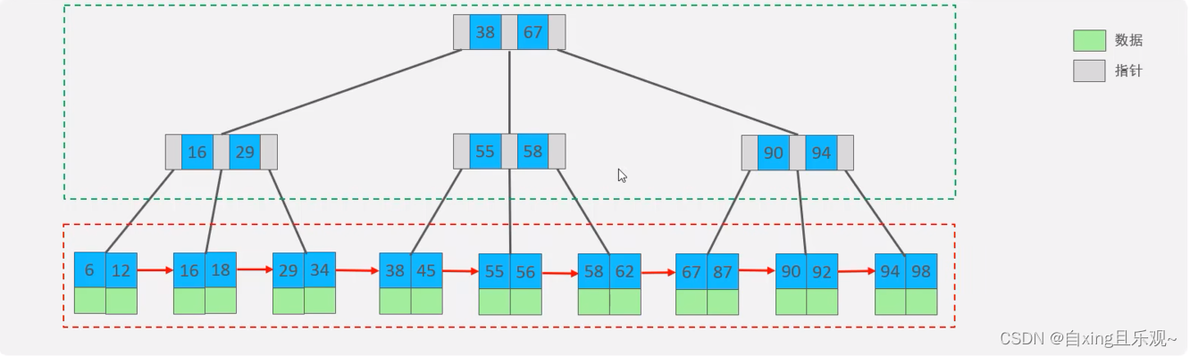 Mysql索引及sql性能分析sql索引的性能怎么测试 Csdn博客