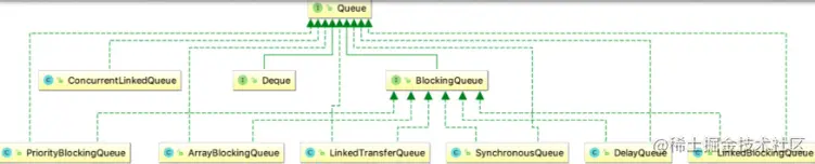 Java阻塞队列详解java 阻塞队列 Csdn博客 5002