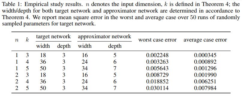 NIPS 2017 深度学习论文集锦 (6) 含部分代码 完结篇-CSDN博客