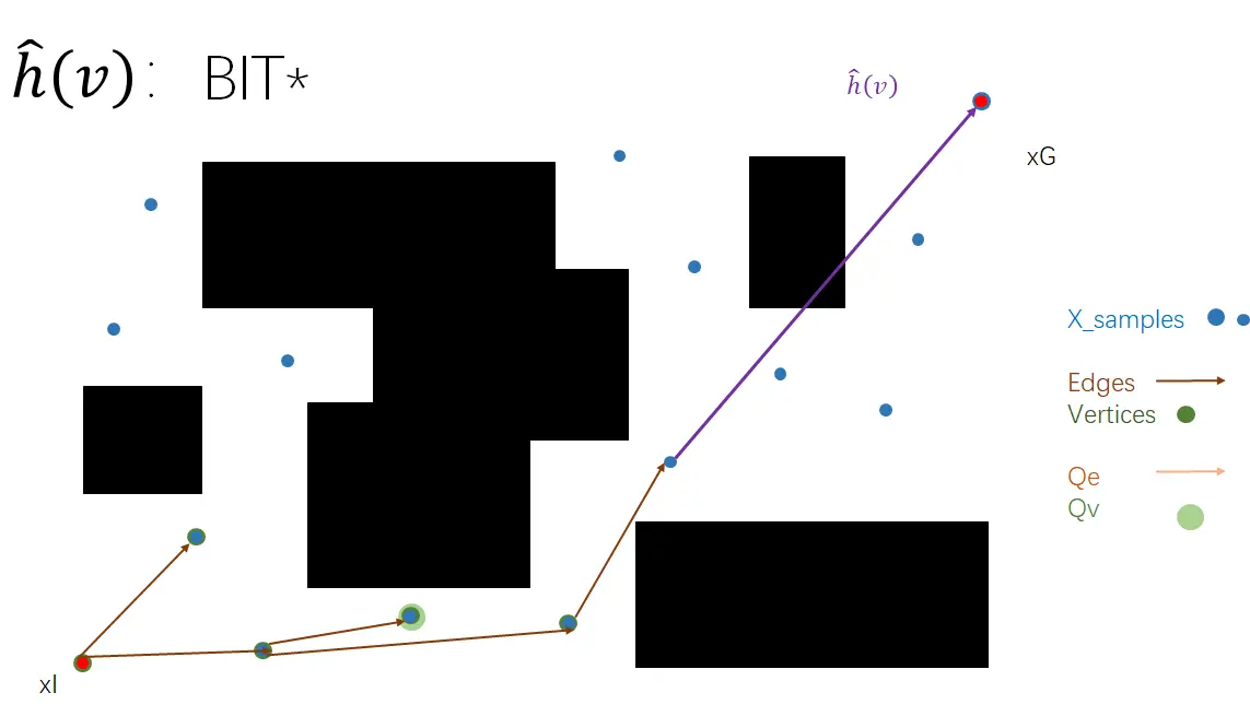 AIT*杂谈_ait*算法-CSDN博客