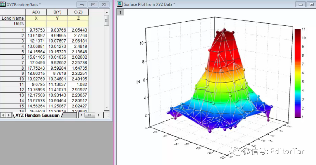 origin数据平滑_编辑之谭/Origin官方联合发布：平滑三维曲面-CSDN博客