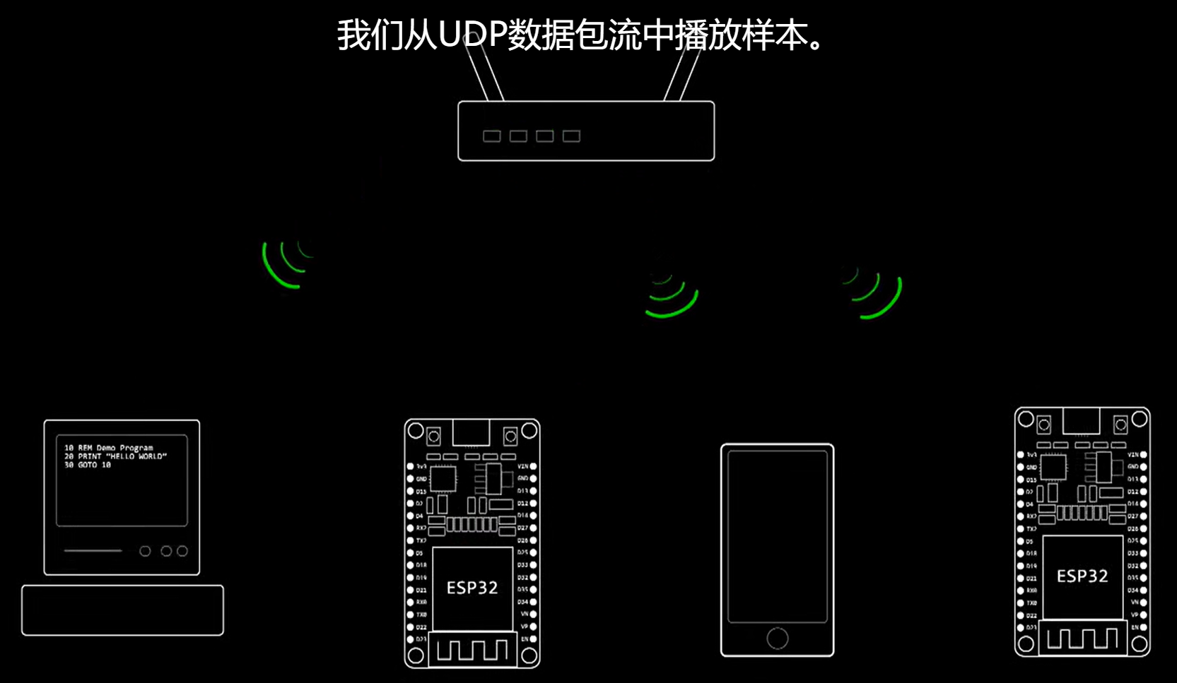 ESP32公网对讲机_esp32 对讲机-CSDN博客