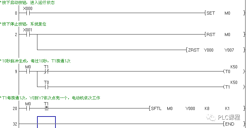 abs绝对位置指令 三菱plc_【三菱PLC指令教程】位移位指令SFTL和SFTR_weixin_39804620的博客-CSDN博客