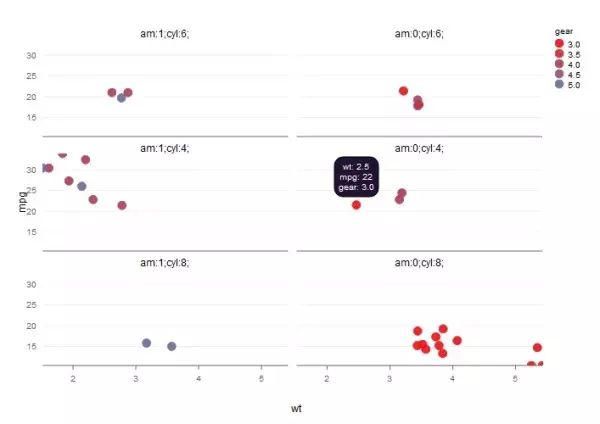 plotly包安装_R语言：交互可视化之rCharts包-CSDN博客