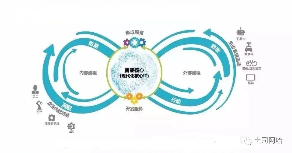 互联网企业ToB转型质量保证四个基本点｜ToB和ToC差异四个差异-CSDN博客