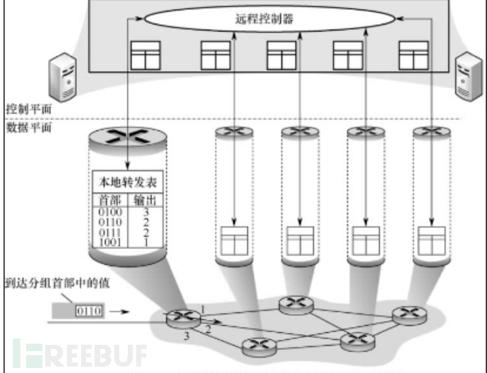 【技术分享】详解VPC概念与应用场景_vpc.ko-CSDN博客