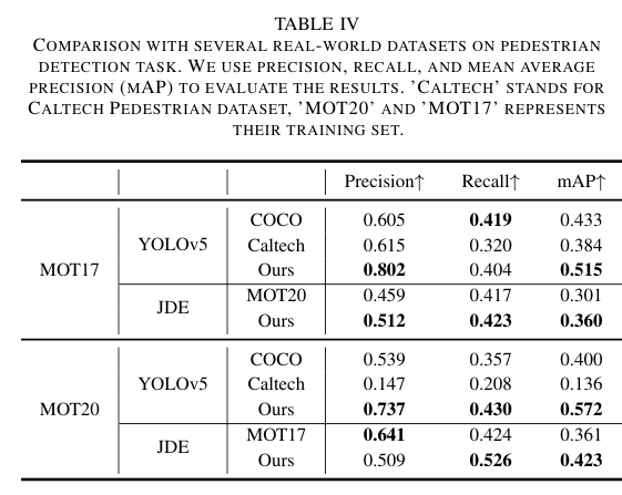 多目标跟踪（MOT）:AttMOT: Improving Multiple-Object Tracking by Introducing Auxiliary Pedestrian ...