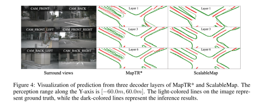 ScalableMap：用于在线远距离矢量化高精地图构建的可扩展地图学习-CSDN博客
