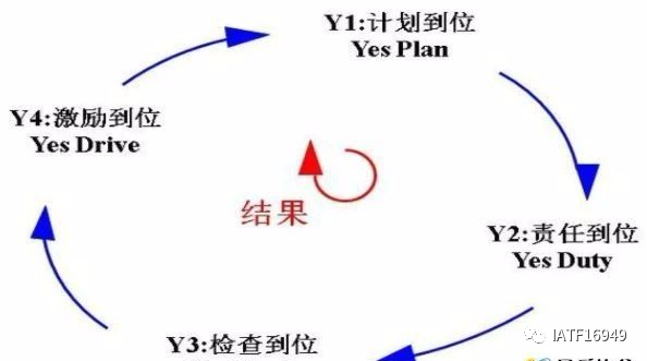 【转载】PDCA解读_pd ca包括哪些步骤-CSDN博客