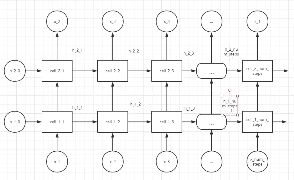 利用RNN（lstm）生成文本【转】-CSDN博客