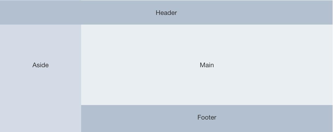 element布局容器大小_Element-UI 技术揭秘（4）— Container 布局容器组件的设计与实现。...-CSDN博客