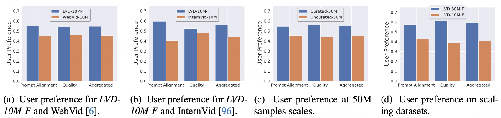 Stable Video Diffusion: Scaling Latent Video Diffusion Models to large Data. SVD论文解读_stable ...