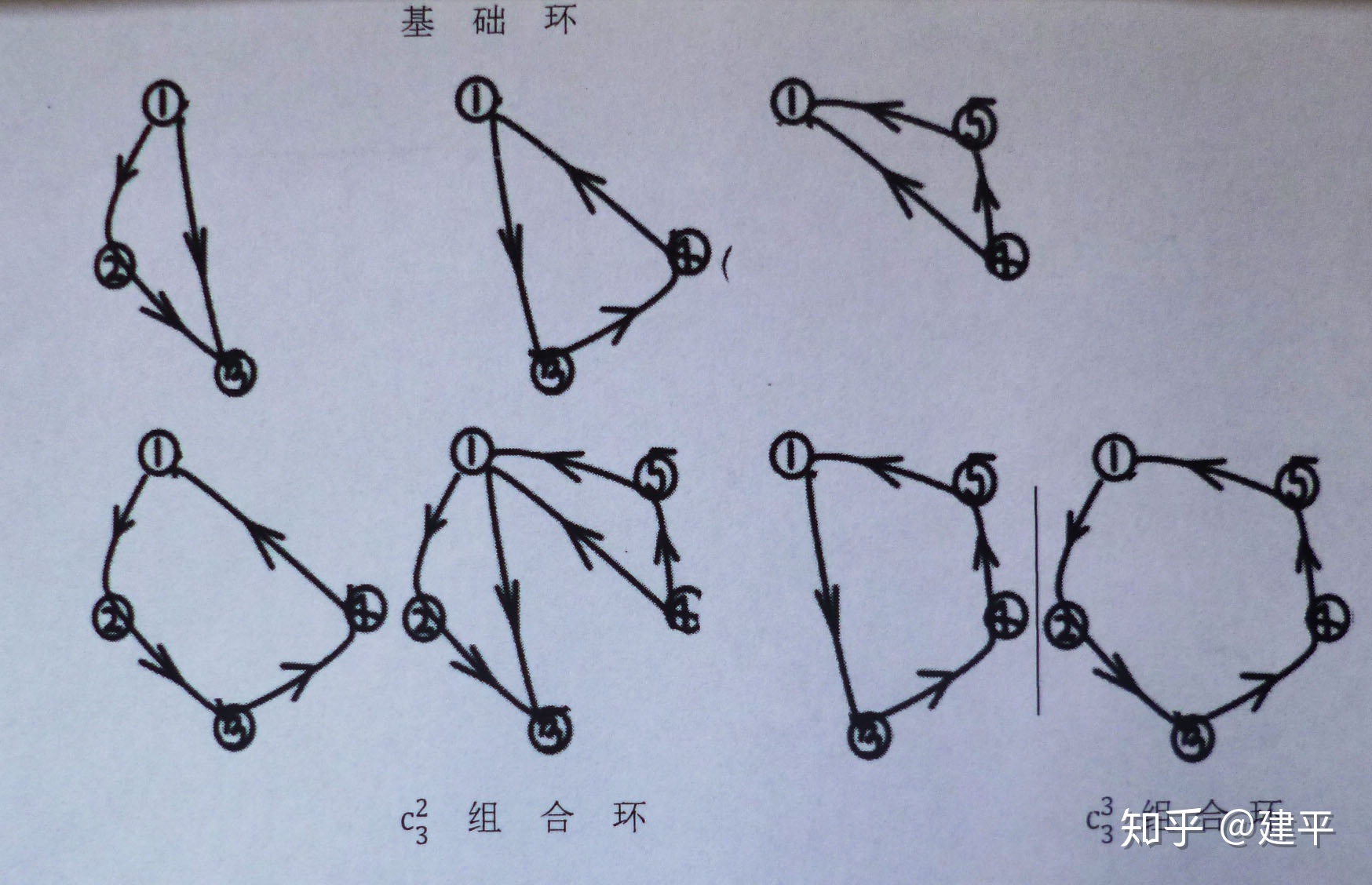 增广矩阵的秩判断解的个数关联矩阵和‘图weixin39538687的博客 Csdn博客