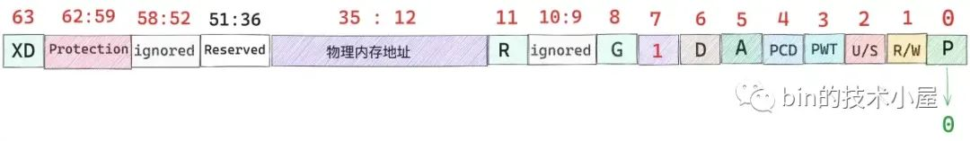 从内核世界透视 mmap 内存映射的本质（原理篇）_internalmmapvector-CSDN博客