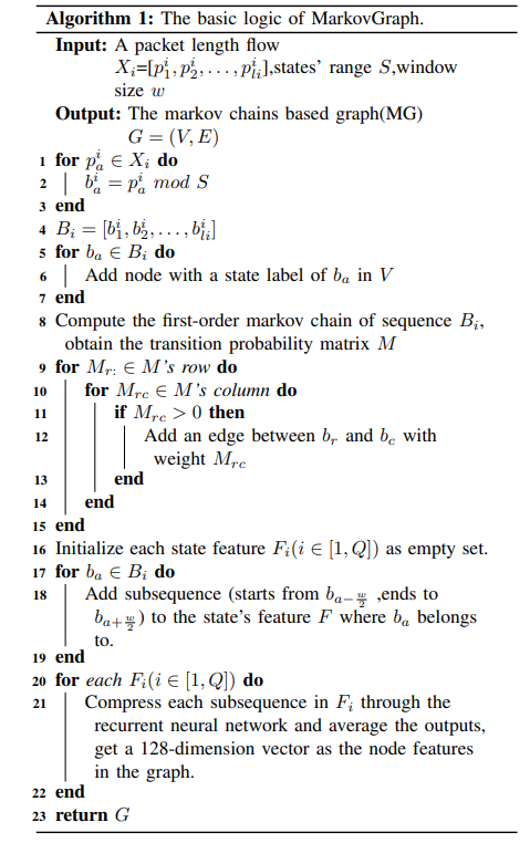 加密流量分类-论文7：MEMG: Mobile Encrypted Traffic Classification With Markov Chains and Graph Neural ...