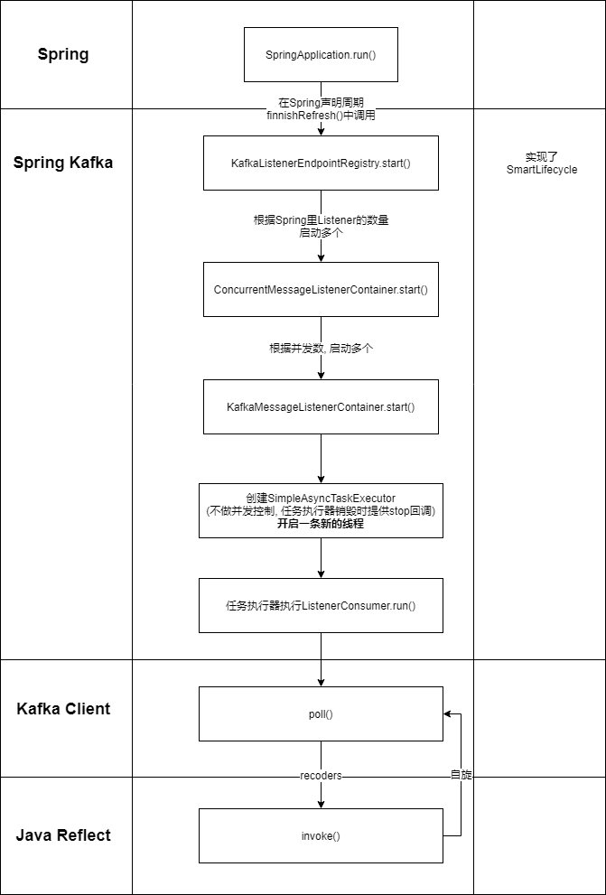 SpringKafka原理解析及源码学习-Spring生态(一)_spring-kafka-CSDN博客