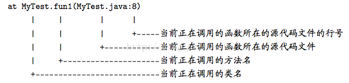 Java线程堆栈nidtidjava多线程死锁 Java问题定位之java线程堆栈分析2 Csdn博客 