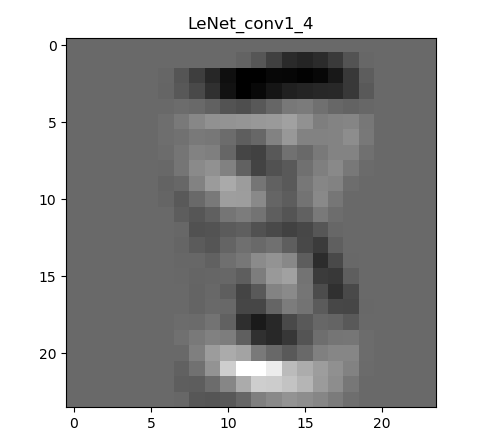 pytorch-MNIST手写数字识别与特征图可视化_Red Ross的博客-CSDN博客_mnist 特征可视化