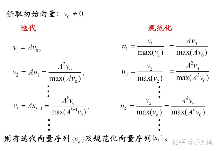 Python 幂法特征值特征向量矩阵与数值计算（10）——计算矩阵特征问题的幂法 Csdn博客 