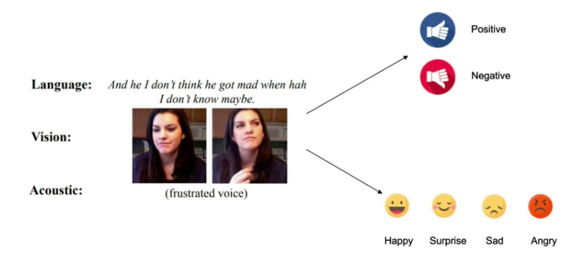 2020_ACL_A Transformer-based joint-encoding for Emotion Recognition and Sentiment Analysis-CSDN博客
