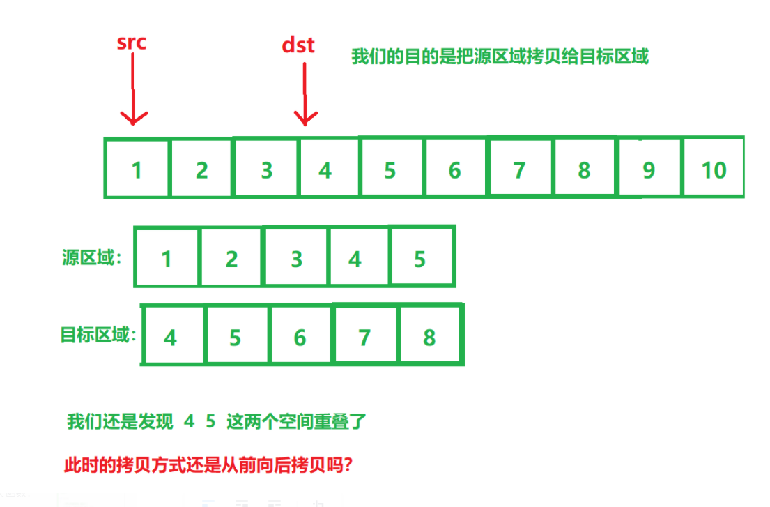 C语言中memcpy、memmove等内存函数的介绍_memcpy buf,value-CSDN博客