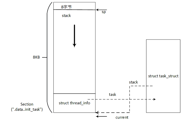 进程基本概念_什么叫进程？简述进程的基本属性。-CSDN博客