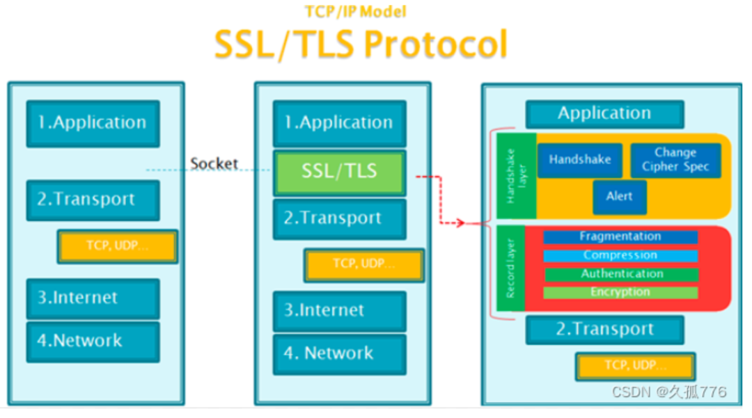 UWB安全策略和实现-STS&TLS_uwb通讯安全-CSDN博客