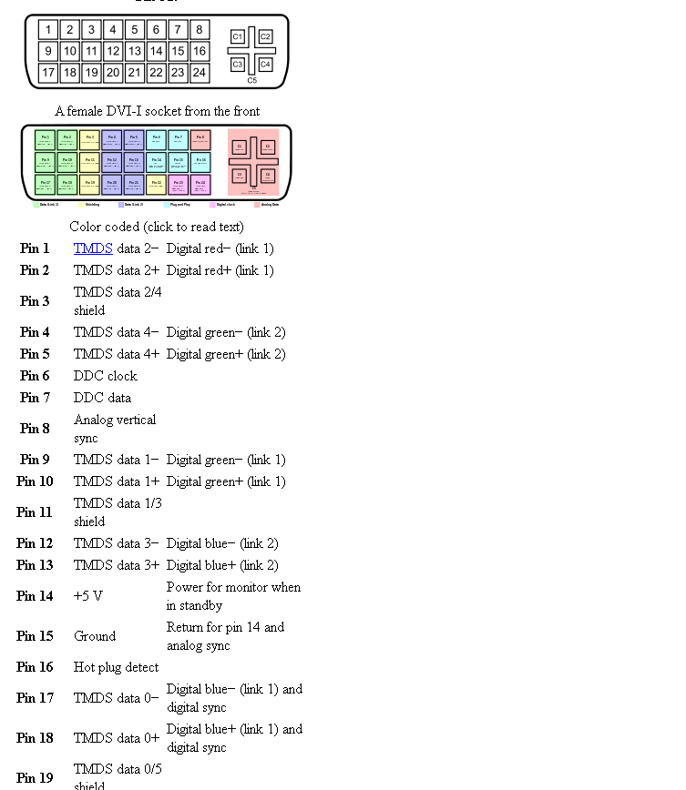 比较DVI端口和VGA端口-CSDN博客