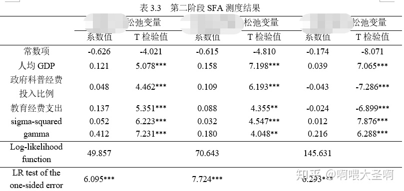 做dea_【方法笔记2】三阶段DEA第二阶段随机前沿SFA之Frontier4.1软件-CSDN博客