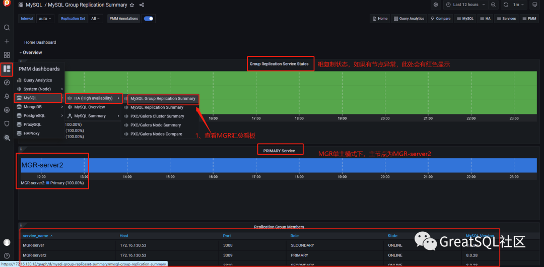 使用PMM图形化监控MySQL MGR动态-CSDN博客