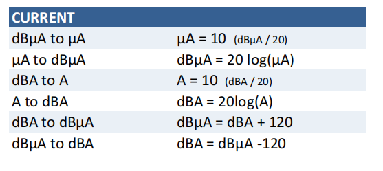 log的公式大全_（打印收藏）EMC常见公式大全，工程师必备-CSDN博客