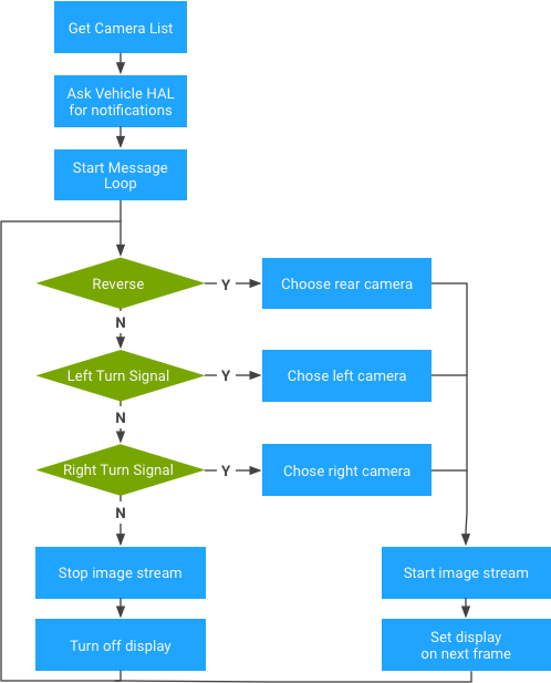 车载相机 HAL_车载camera hal-CSDN博客