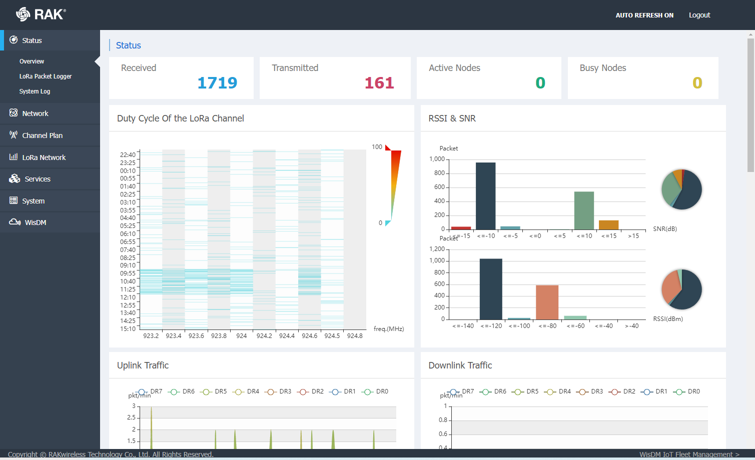 LoRaWAN网关接入ChirpStack服务器_chirpstack下行频率设置-CSDN博客