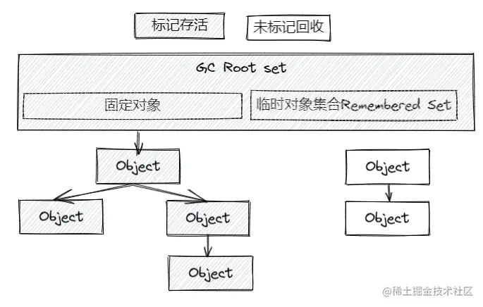 Jvm 详解g1垃圾收集器 Csdn博客