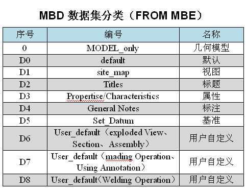 3制造数据集_基于MBD的产品设计制造技术研究-CSDN博客