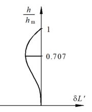 fov视场角计算_计算机视觉-----成像基础知识_撸铁的芒果的博客-CSDN博客